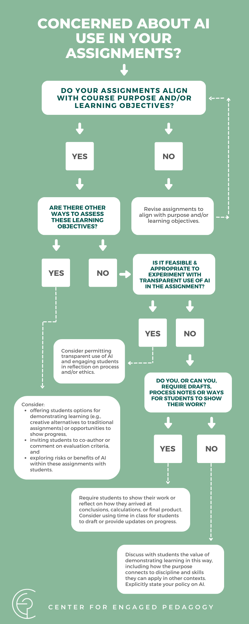 Generative AI & the College Classroom | Barnard Center for Engaged Pedagogy Generative AI & the College Classroom | Barnard Center for Engaged Pedagogy